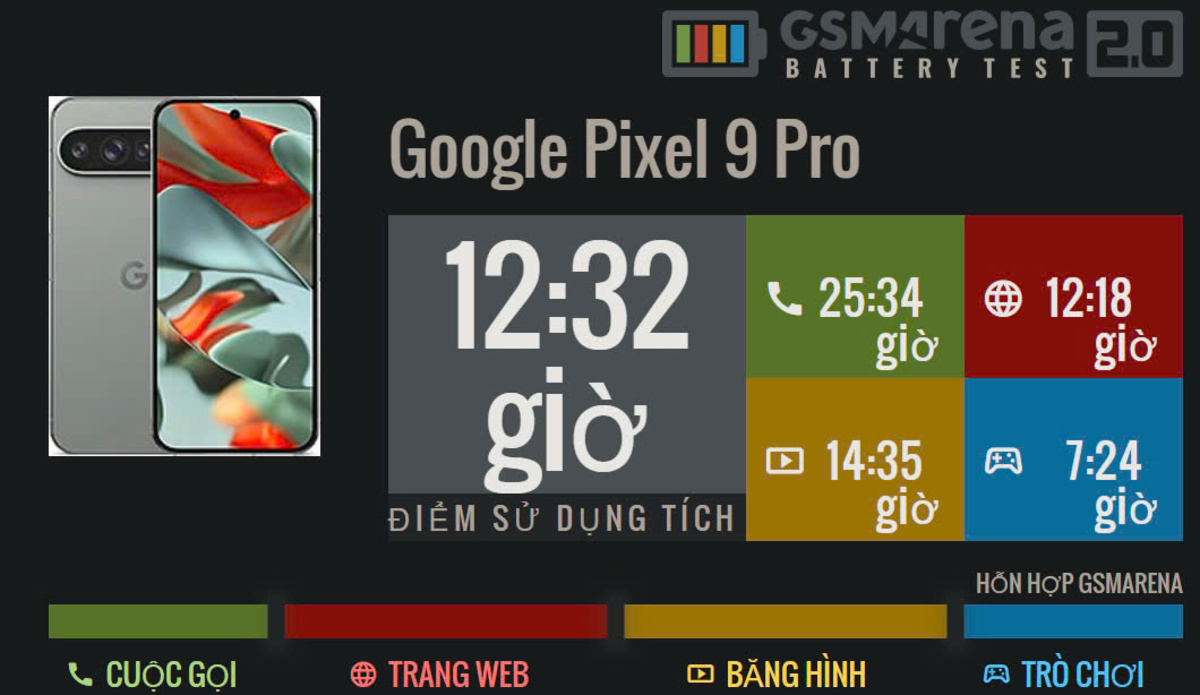 Đánh giá Google Pixel 9 Pro XL: Liệu đây là chiếc điện...